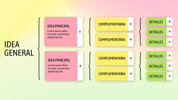 Cuadro sinóptico ii | Plantillas de Genially